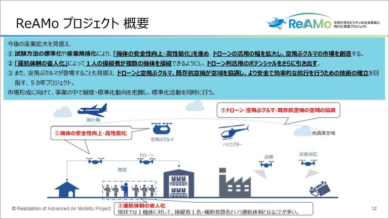 「Japan Drone2023 / 第2回次世代エアモビリティEXPO2023」出展者ワークショップ講演資料の公開 | ReAMo 次世代空モビリティの社会実装に向けた実現プロジェクト